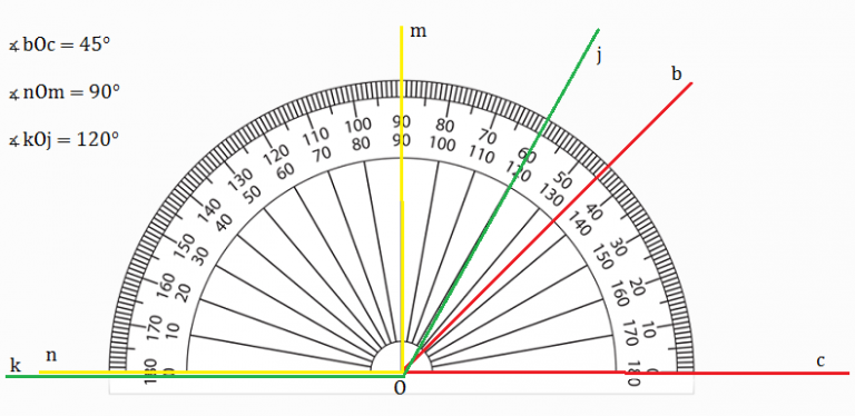 Merenje uglova - Zadaci | Edukacija