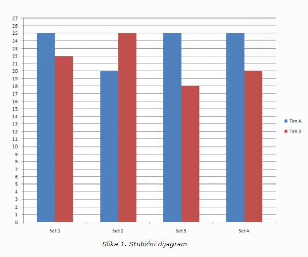 Grafičko predstavljanje statističkih podataka u obliku dijagrama ...