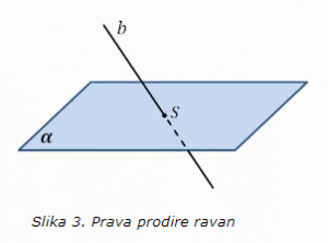 Prava i ravan - Zadaci | Edukacija