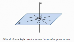 Prava i ravan - Zadaci | Edukacija